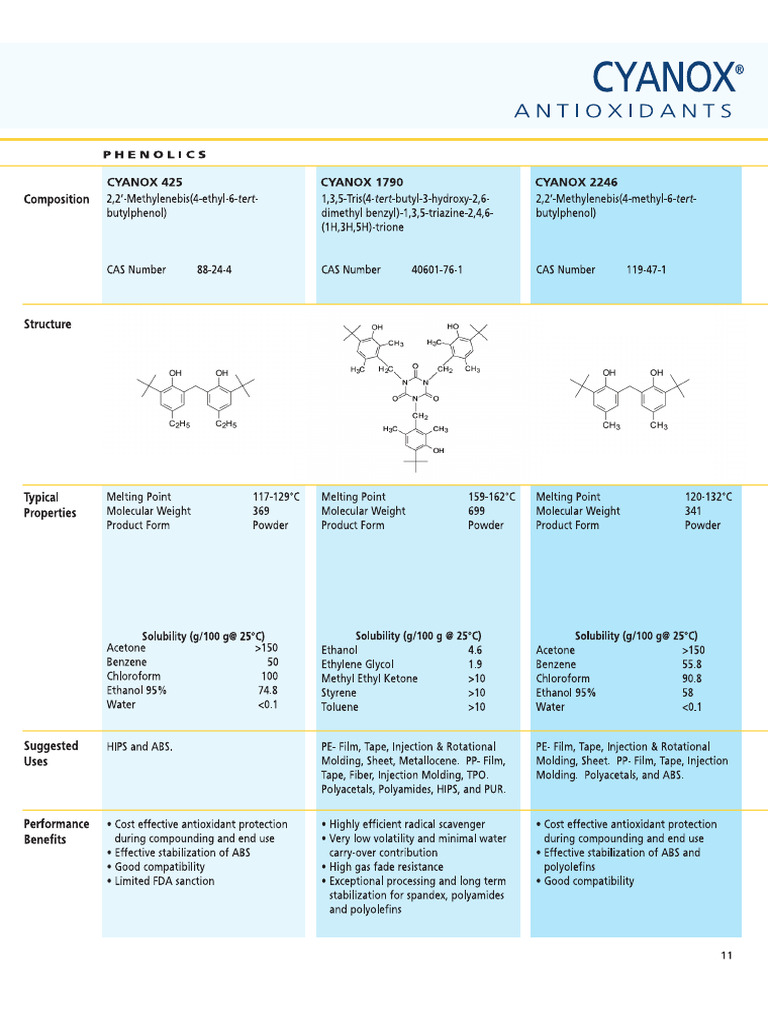 Cytec Antioxidants | PDF