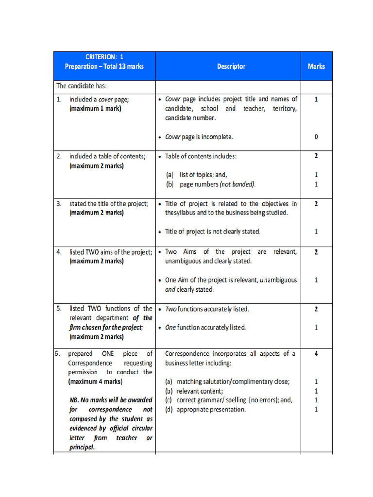 2025 Oa Sba Criteria | PDF