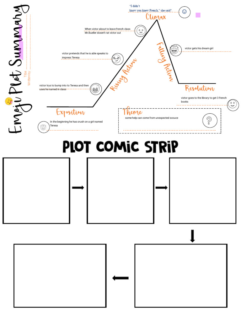 Bryson-Joseph Decuir - Emoji Plot Summary SC | PDF
