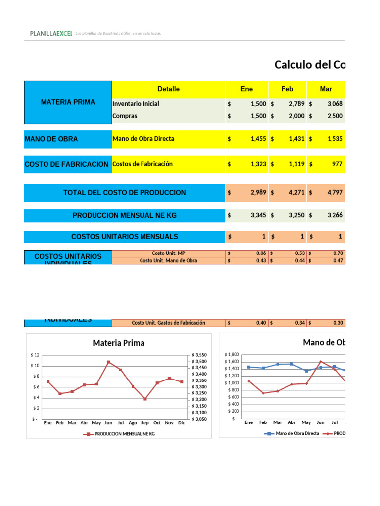 Planilla de Excel de Costo de Produccion | PDF | Producción y fabricación