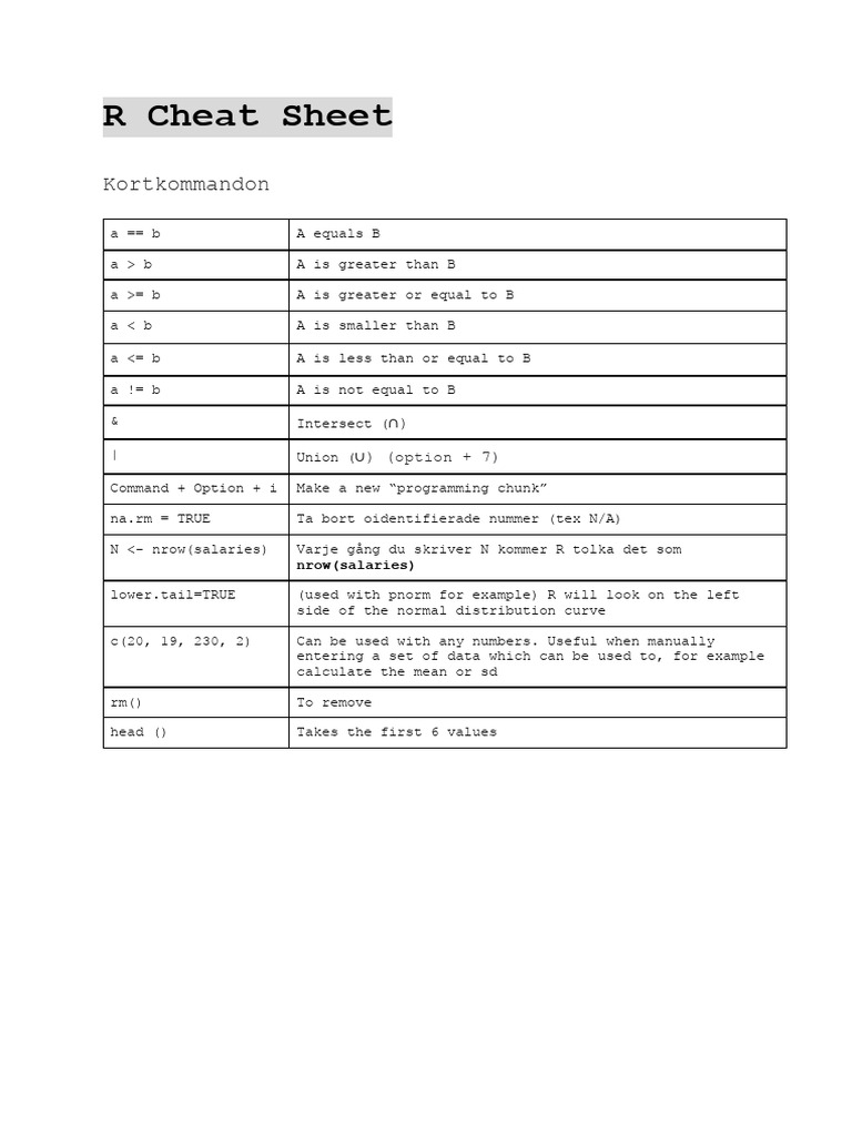 R Cheat Sheet | PDF