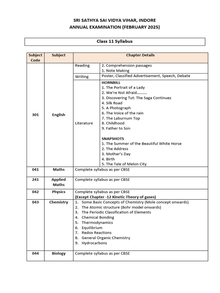Class 11 - Annual Examination Syllabus | PDF | Chemistry