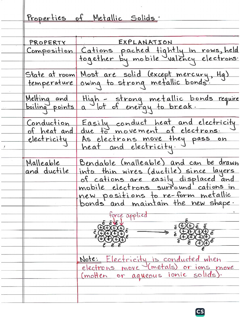 Properties of Solids | PDF