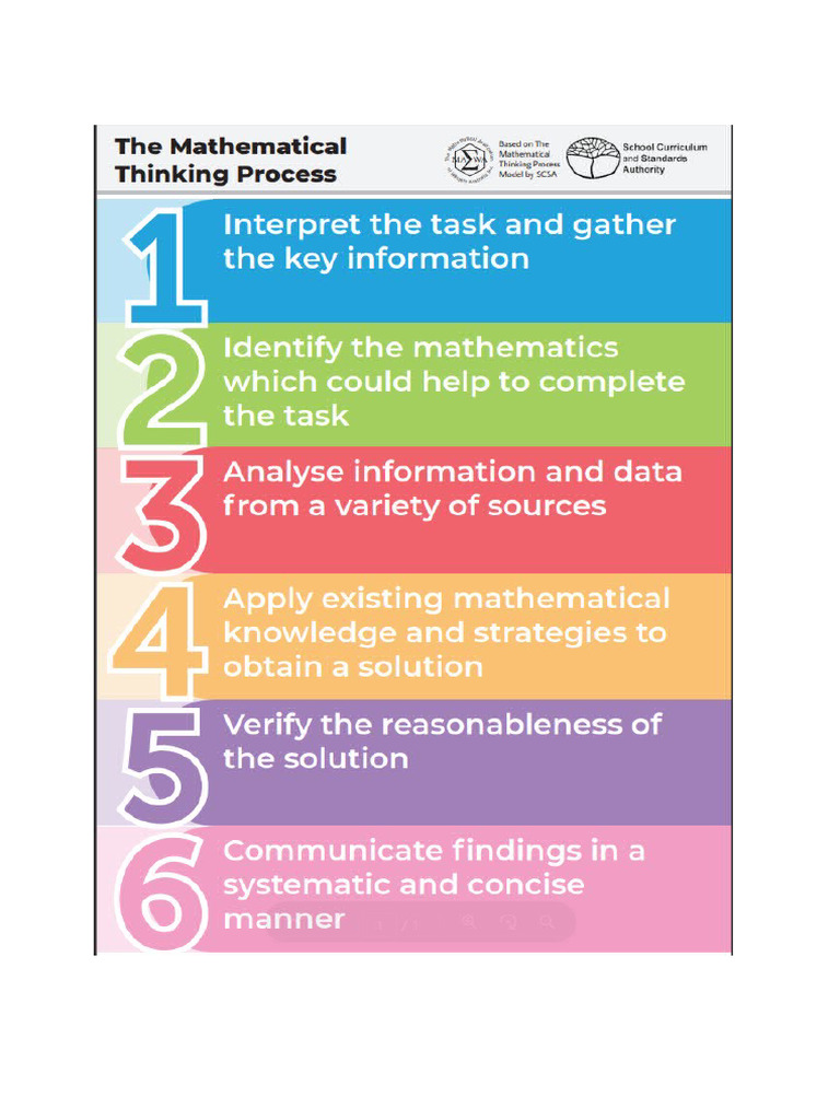 Mathematical Thinking Process | PDF