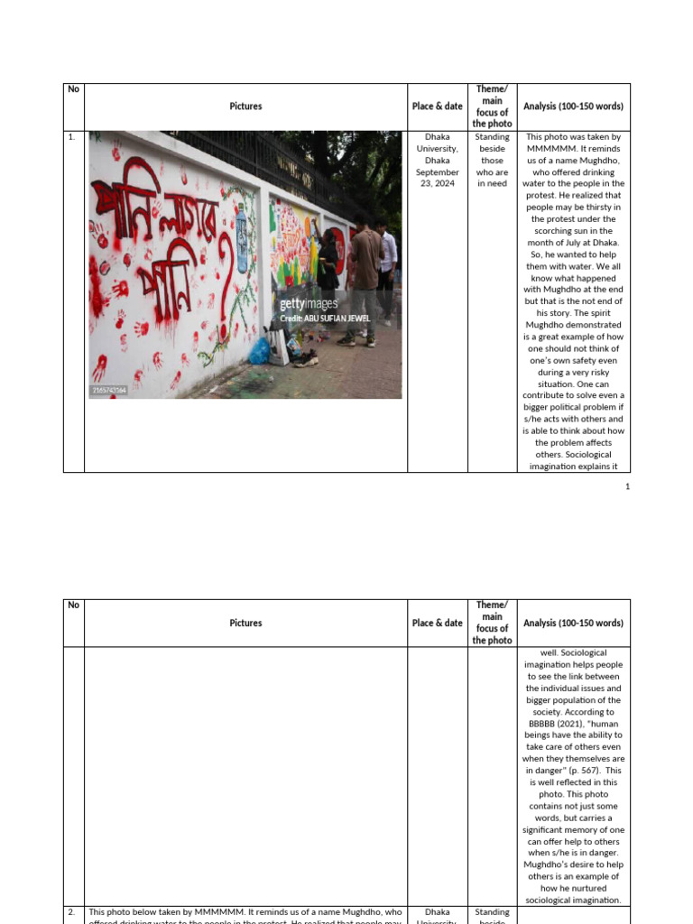 Graffiti Assignment Format | PDF | Behavioural Sciences
