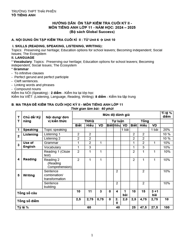 TIẾNG ANH 11 - HƯỚNG DẪN ÔN TẬP CK2 - 24-25 | PDF | Cyberbullying | Adolescence