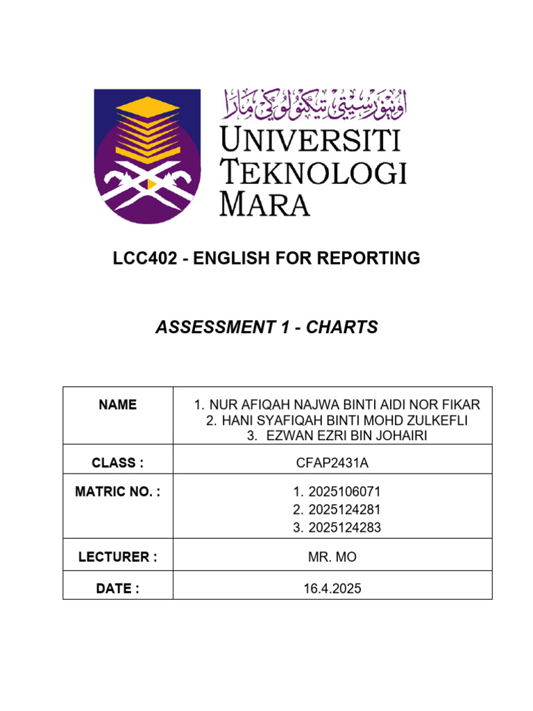 LCC402 - BETWEEN THE CHART | PDF | Cost Of Living | Exchange Rate