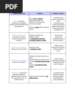 Notatka Zemsta | PDF