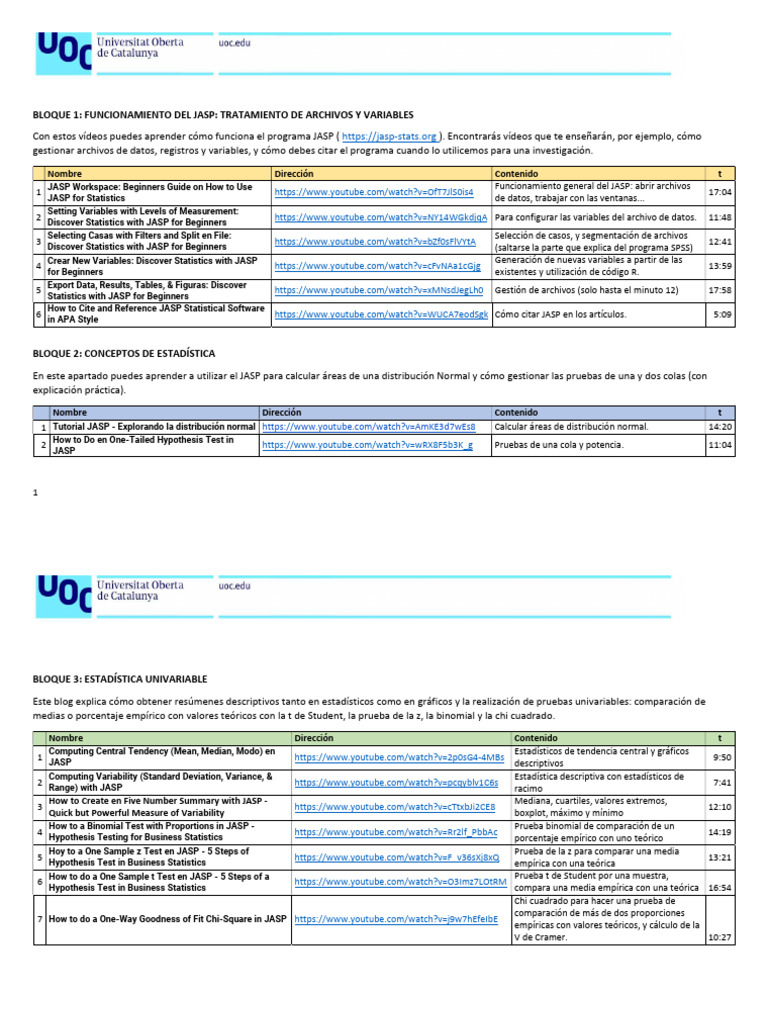 Tutoriales Jasp | PDF | Análisis de variación | Metodología