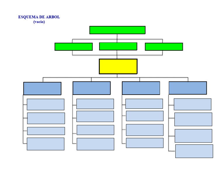 Esquema Arbol Vacio | PDF