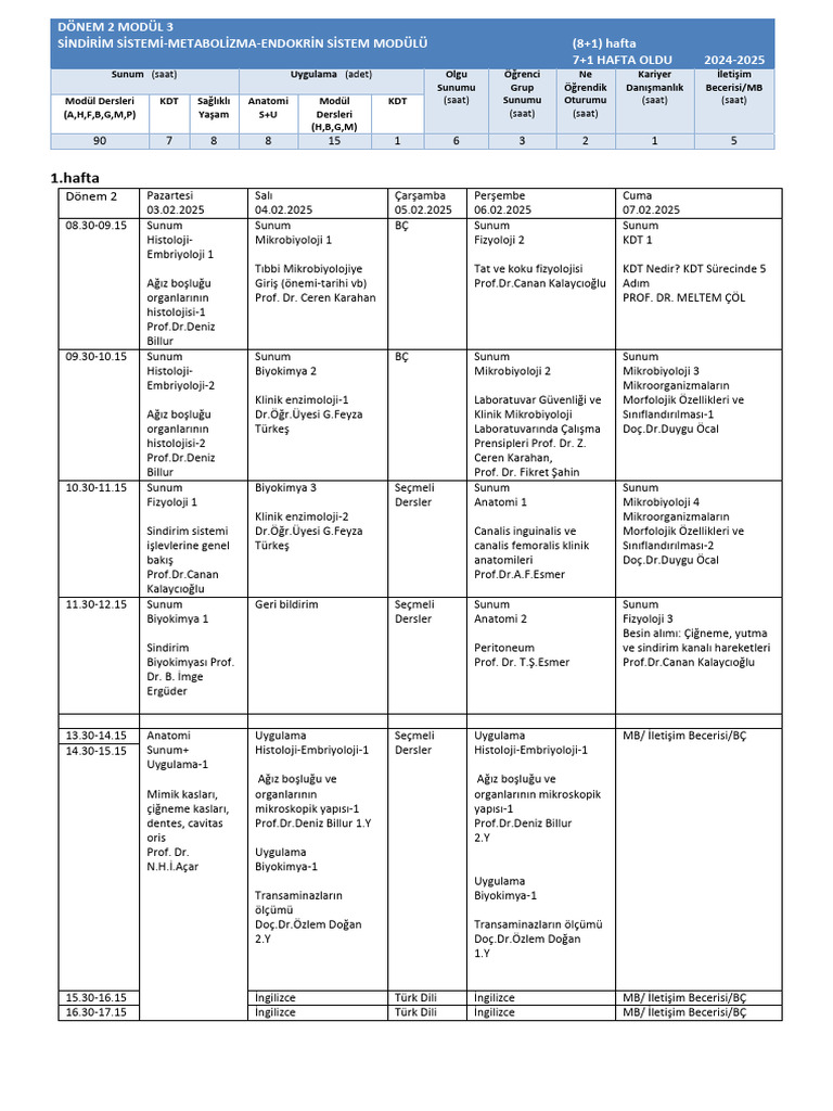 2024 2025 D2 Modul3 Ders Programi | PDF