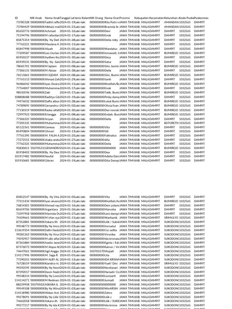 Tabel Bantu Asik Final-1 | PDF