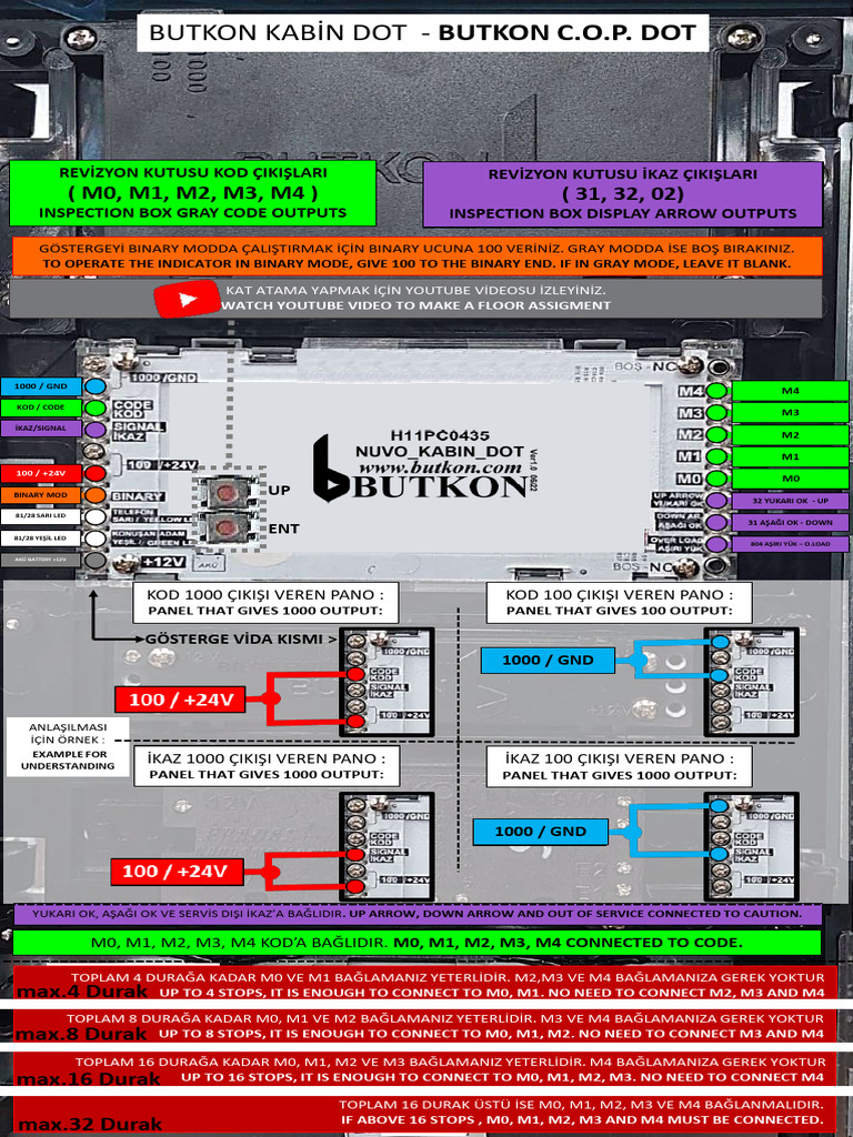 Kabin - Kayar Dijital (DOT) | PDF