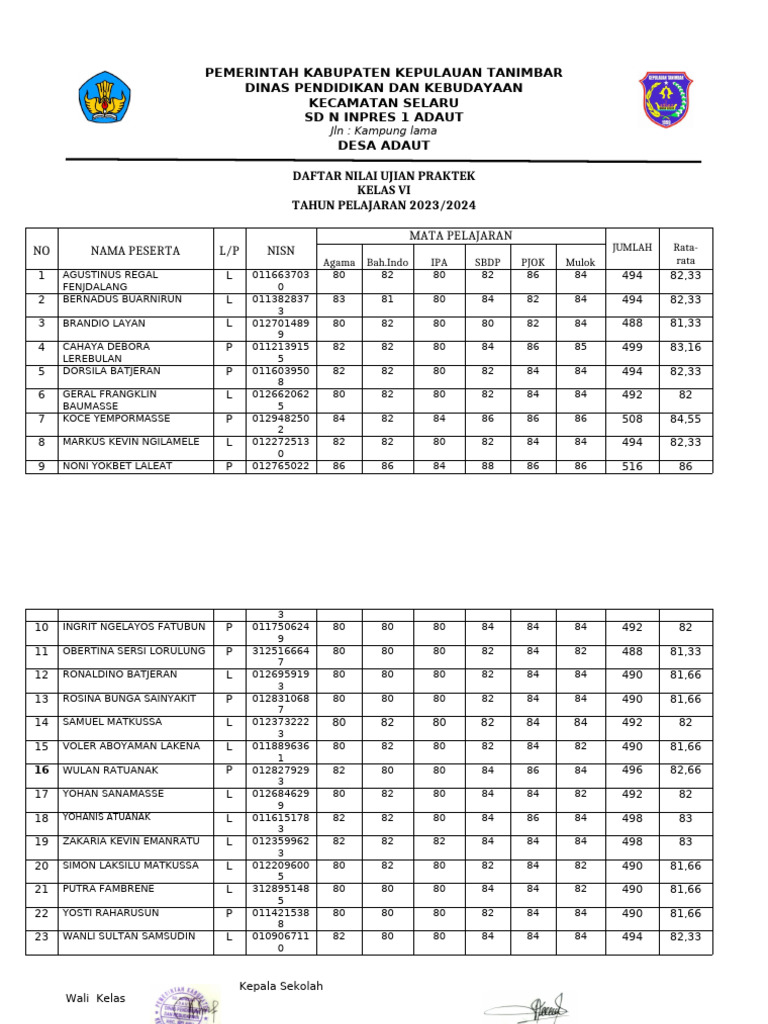 Daftar Nilai Ujian Praktek 2024 | PDF