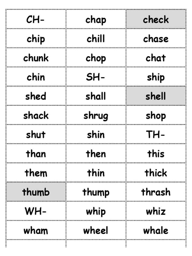 Digraph Word Sort | PDF