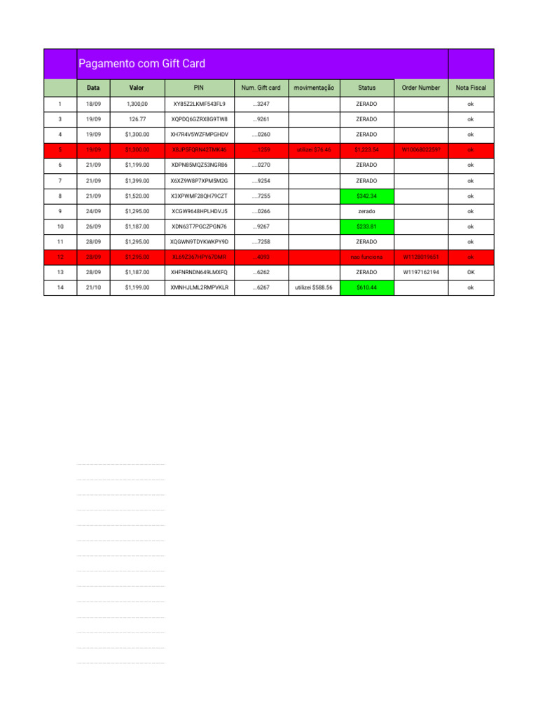Pagamento Com Gift Card | PDF