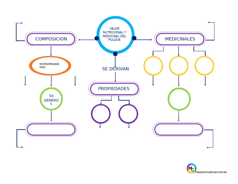 MAPA DE PULQUE | PDF