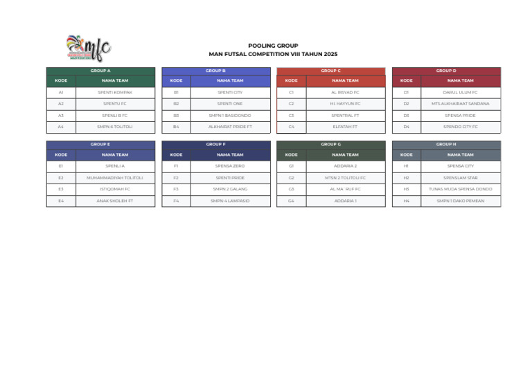 Technical Meeting - TM - Daftar - Group | PDF