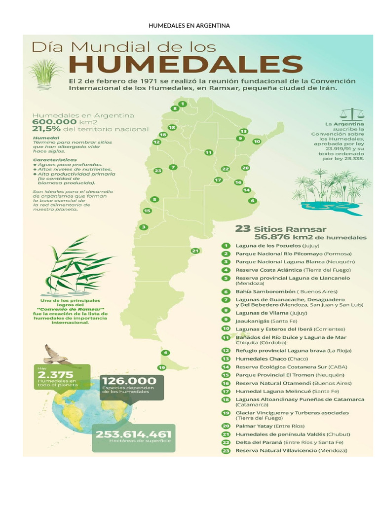 Mapa Humedales de Argentina | PDF