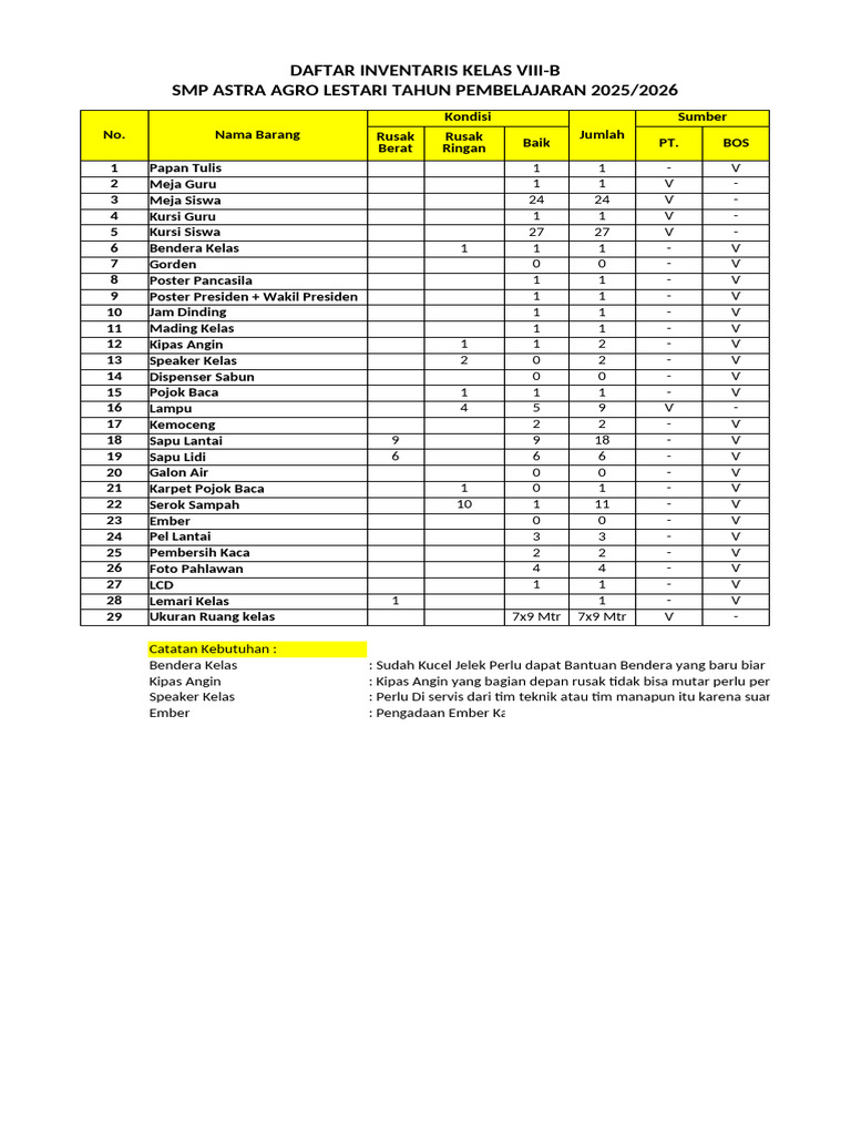 Inventaris Kelas | PDF