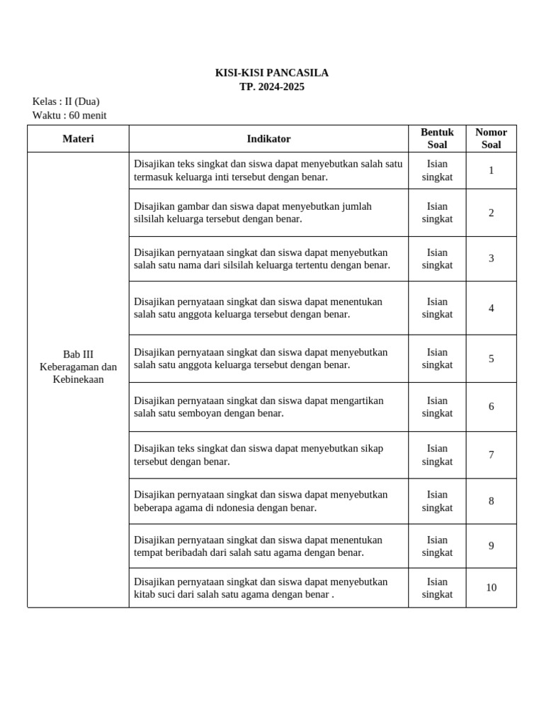 KISI- KISI STS PANCASILA | PDF