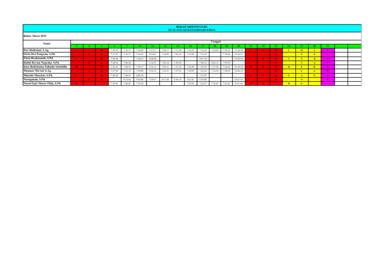 Rekap Absensi Guru Maret 2025 | PDF