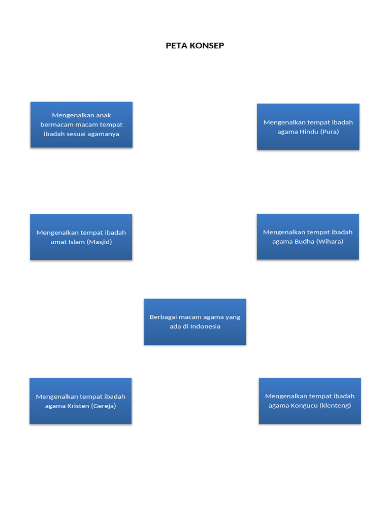 Peta Konsep | PDF
