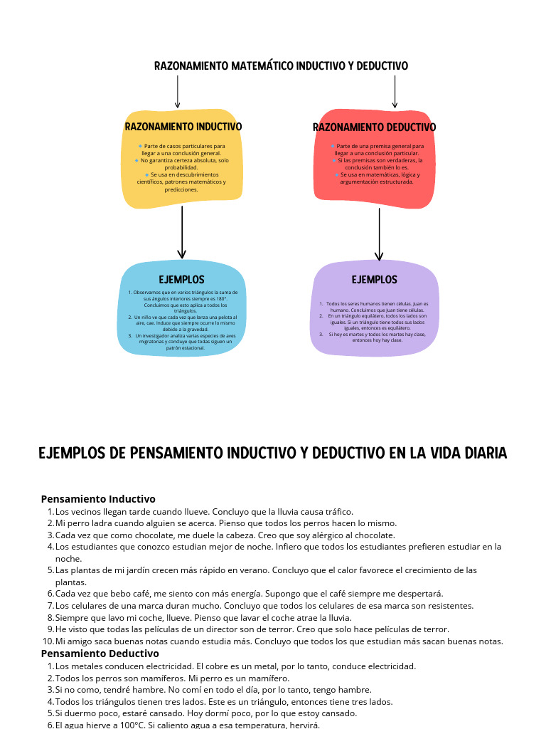 Actividad 1 - Mapa Conceptual de Razonamiento Lógico Matemático | PDF | Razonamiento inductivo ...