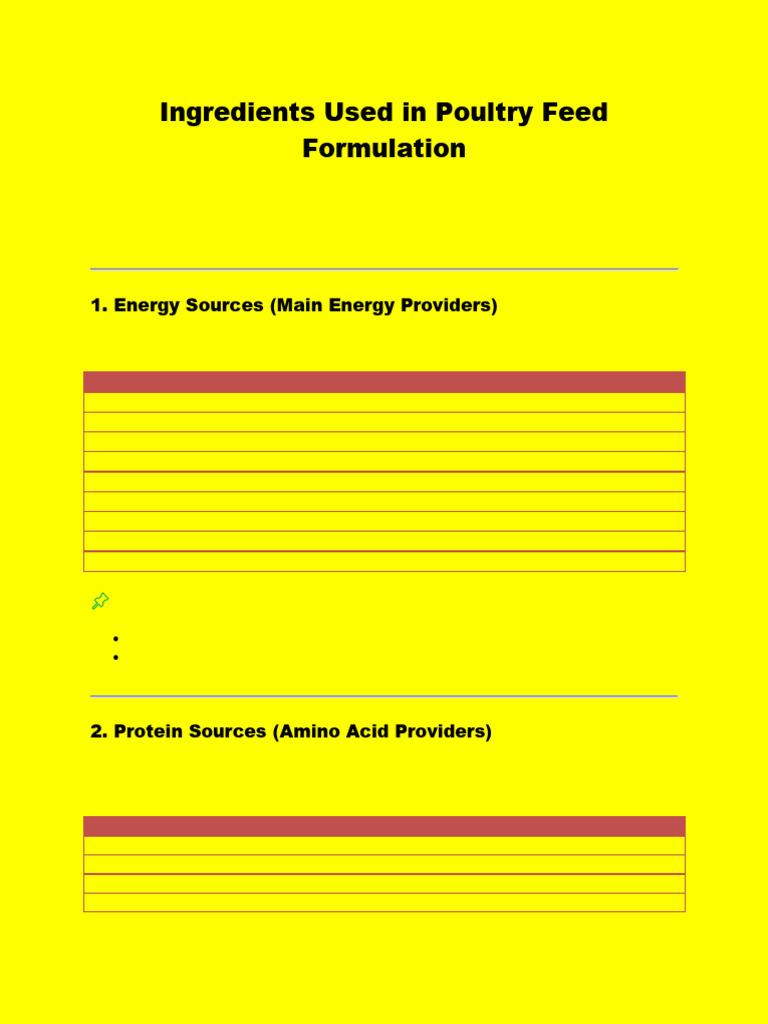 Ingredients Used in Poultry Feed Formulation-2 | PDF | Calcium | Flour