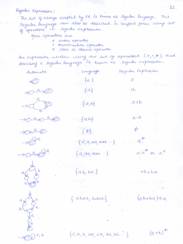 Unit-2 RegularExpressions&Languages | PDF