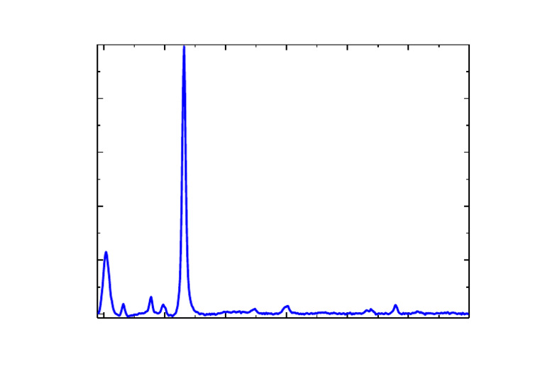 Raman Shift Intensity Analysis | PDF