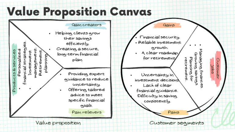 Value Proposition Canvas Brainstorm (1) | PDF