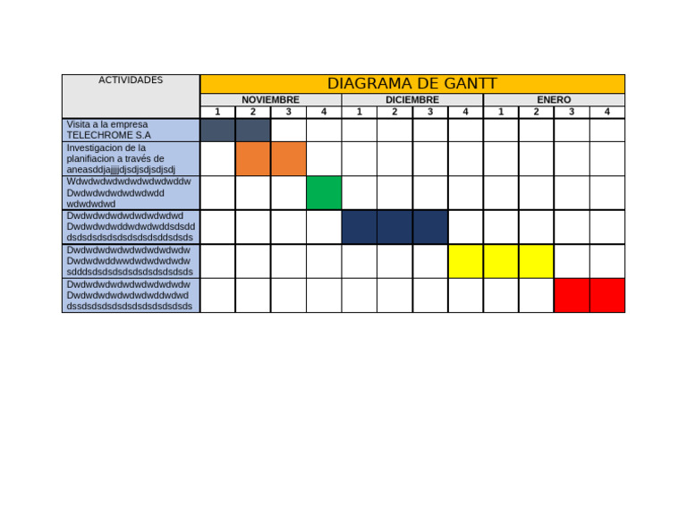 Diagrama de GANT | PDF