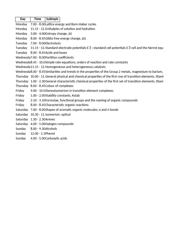 Revision Timetable | PDF