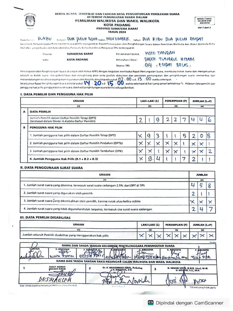Tps 014 DTH - C Hasil Pilwako | PDF