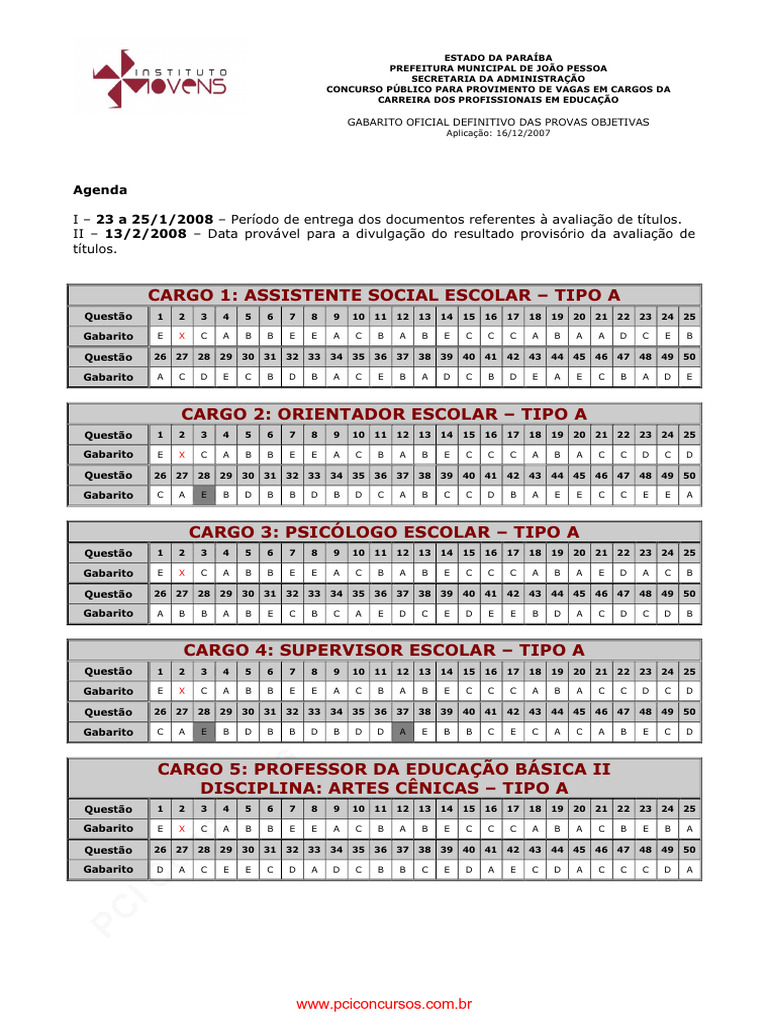 Joao Pessoa Gabaritos Definitivos | PDF