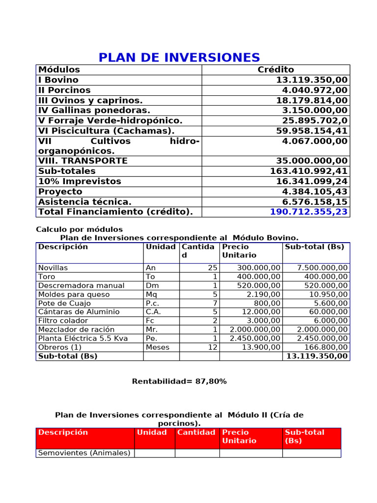 Plan de Inversiones | PDF | Animales y humanos | Industria de alimentos