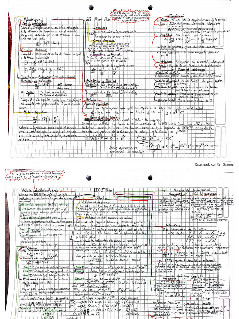 Resumen Analisis II EDO | PDF