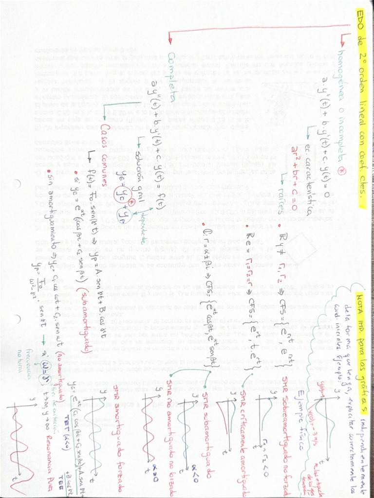 Resumen Edo 2do Orden | PDF