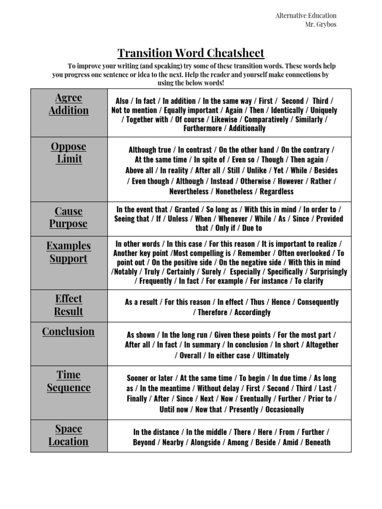 US HIS 2transition Words Cheatsheet | PDF | Reason