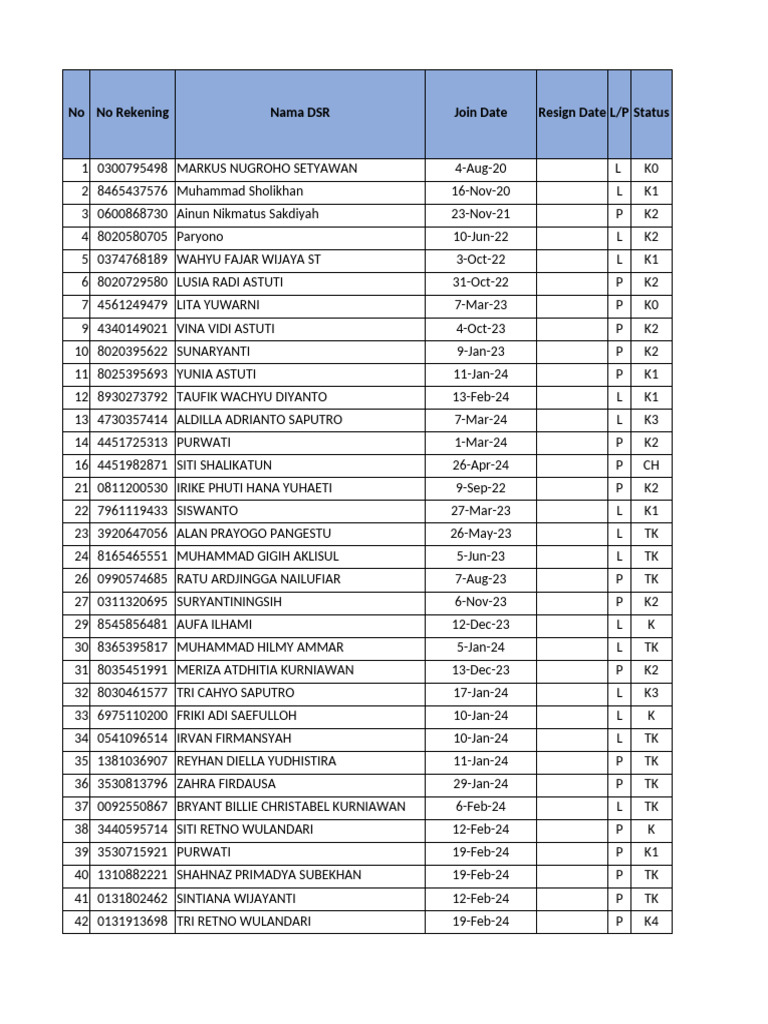 Invoice Final Pemol Juli'24 - Yogyakarta Week 5 | PDF