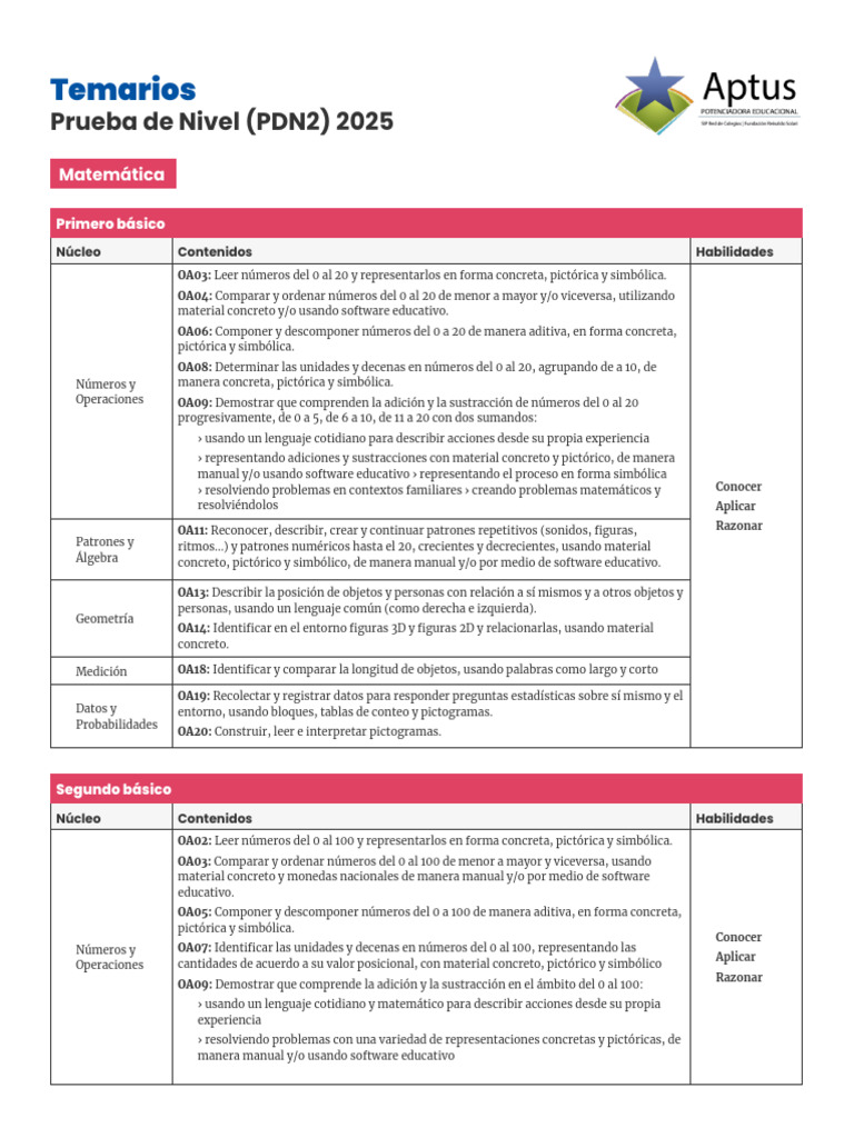 Contenidos A Evaluar Aptus | PDF | Números | Prueba matemática