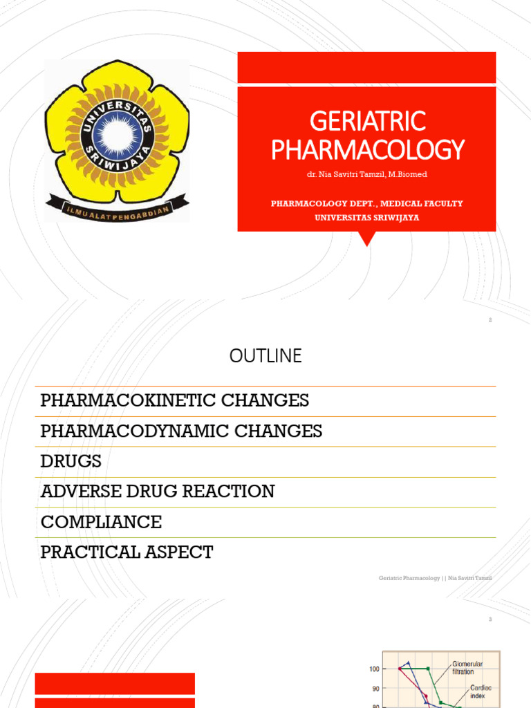 Farmakogeriatric (Dr. Nia Savitri Tamzil, M. Biomed) | PDF | Geriatrics ...