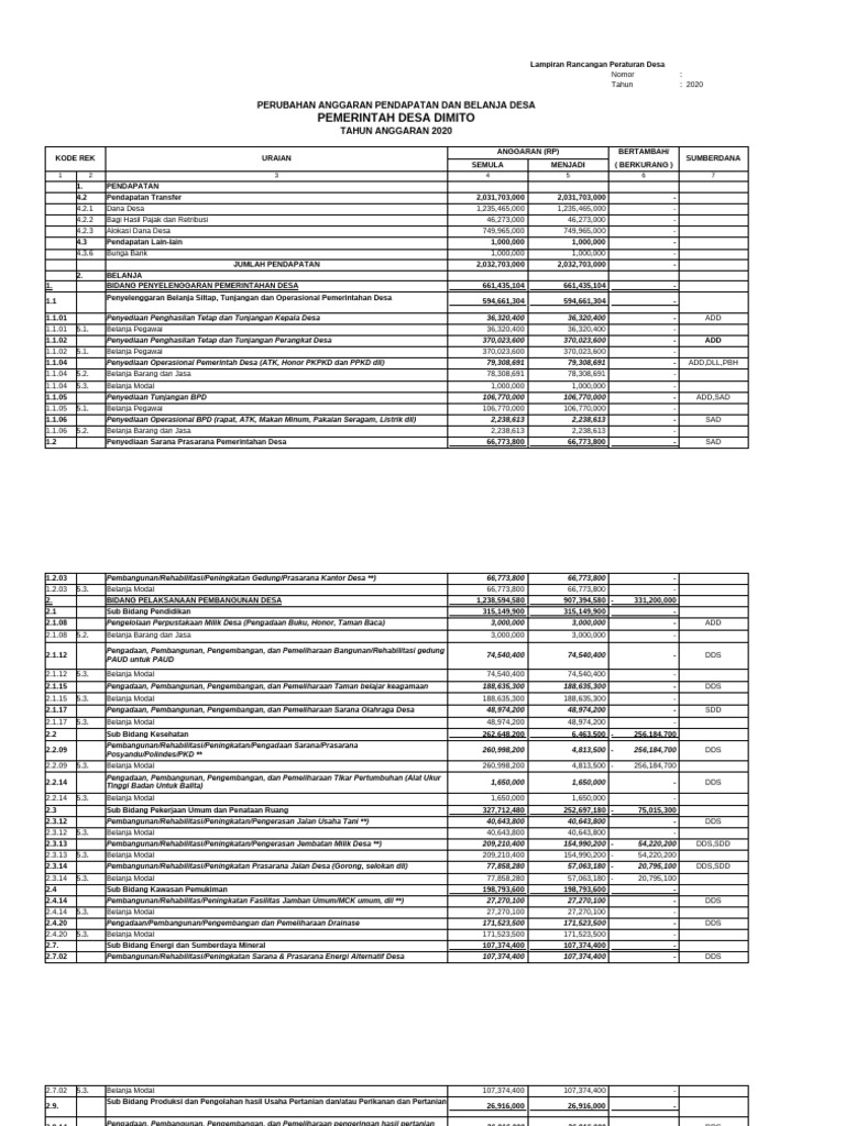 Lampiran Rancangan Perubahan APBDes 2020 | PDF