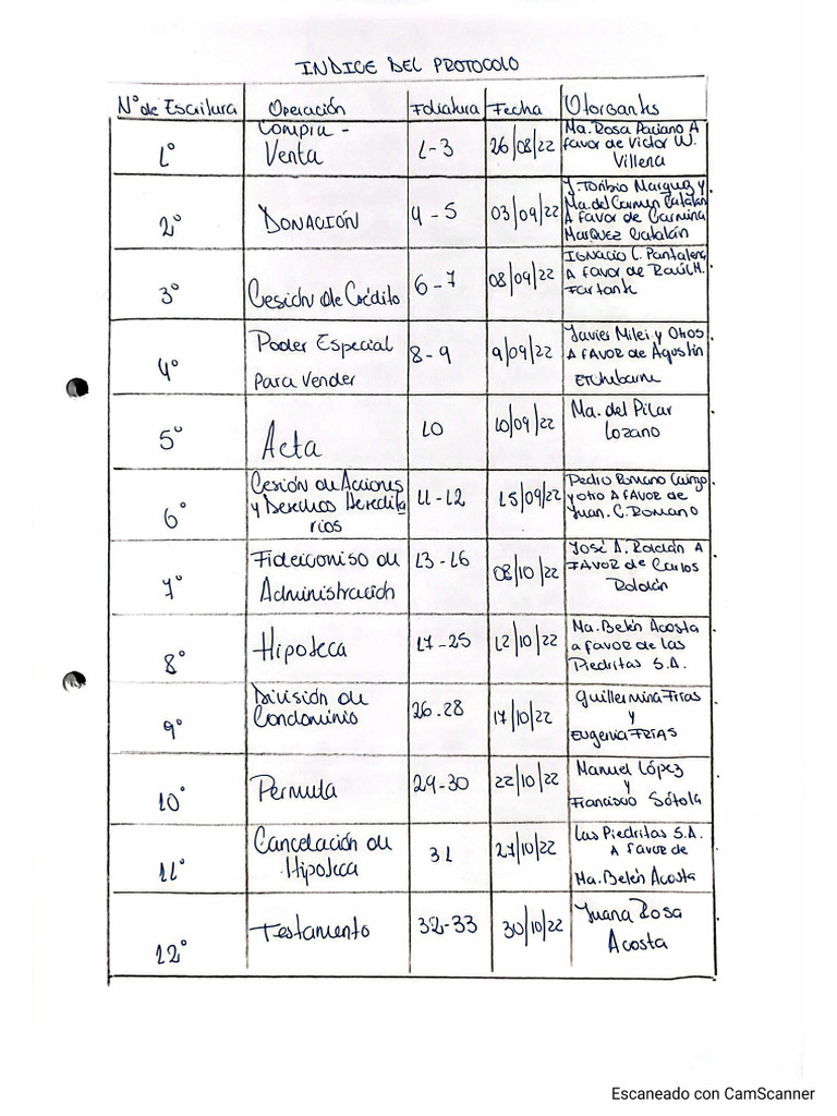 Indice de Protocolo Notarial Modelo | PDF
