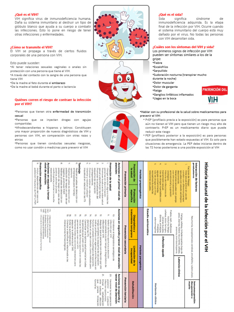 Guía sobre VIH y sida: transmisión y síntomas | PDF | VIH | VIH / SIDA