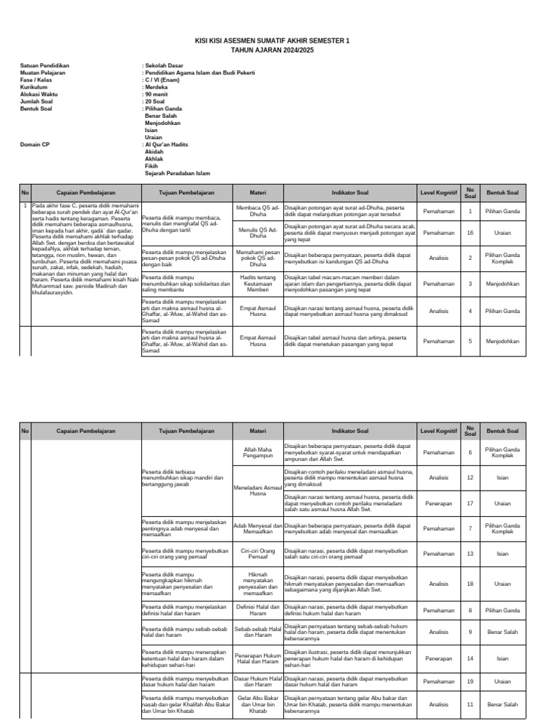 Kelas 6 Psas 1 Pai 2024 (Kisi-Kisi) | PDF
