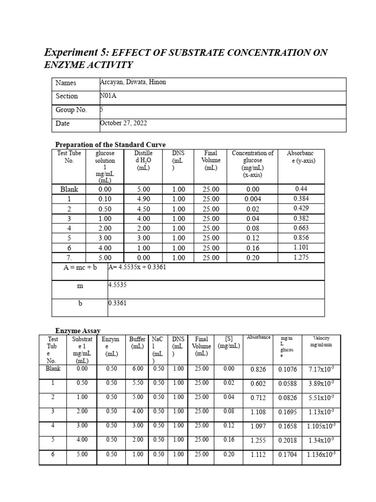 Enzyme Kinetics Data Sheet | PDF | Enzyme Assay | Chemical Kinetics