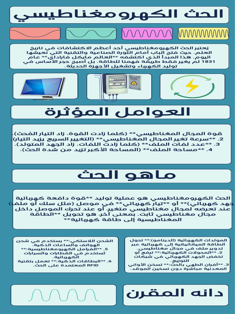 Types of Waves Science Teal Lined Illustrated Infographic PDF | PDF