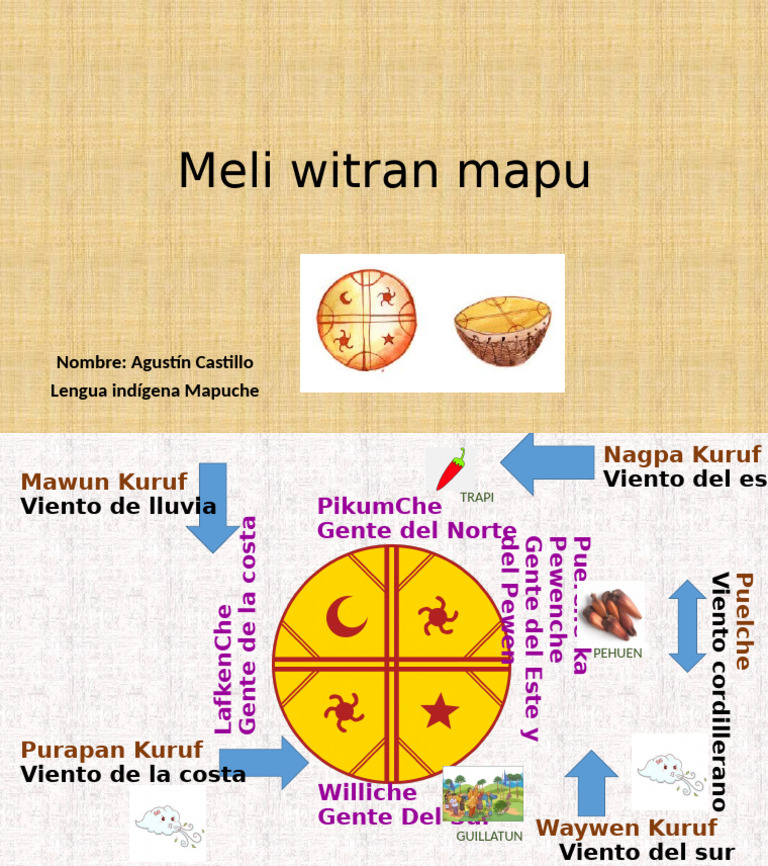 Meli Witran Mapu | PDF